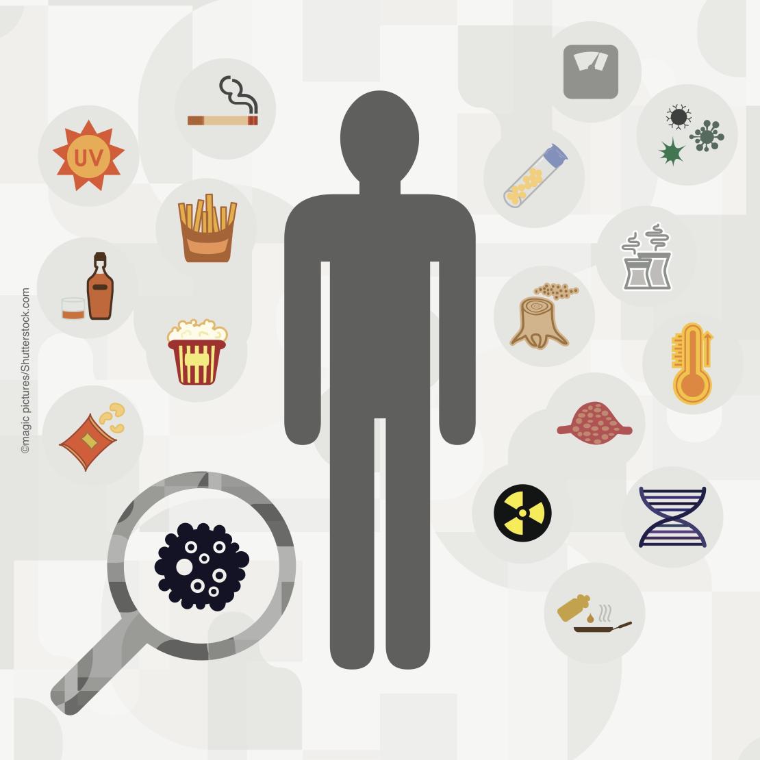 Carcinogene, mutagene en reprotoxische agentia (CMR) | Prevent