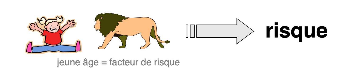 Danger ou risque? | Prevent